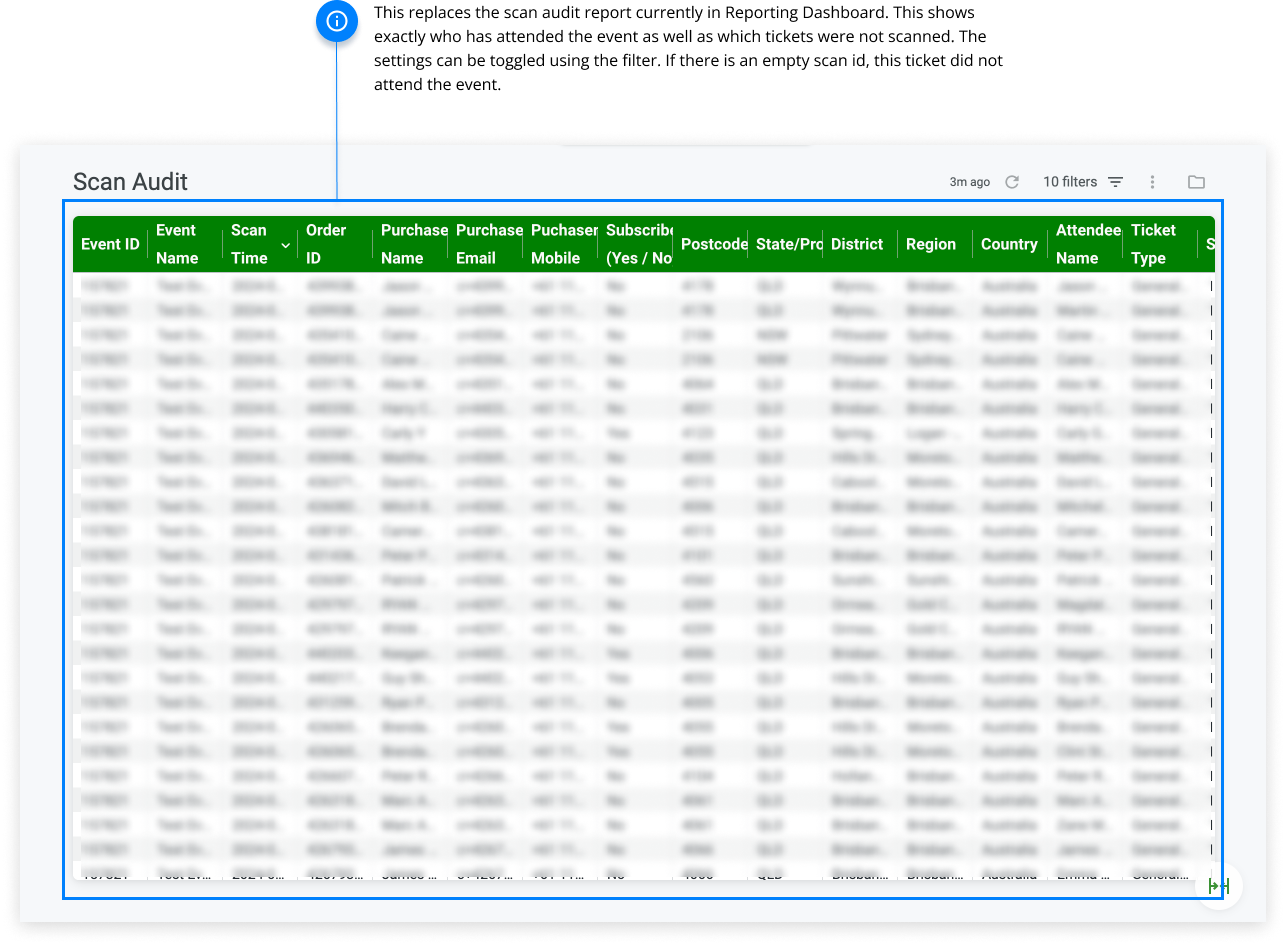 Insights v2: Scan Audit – Moshtix