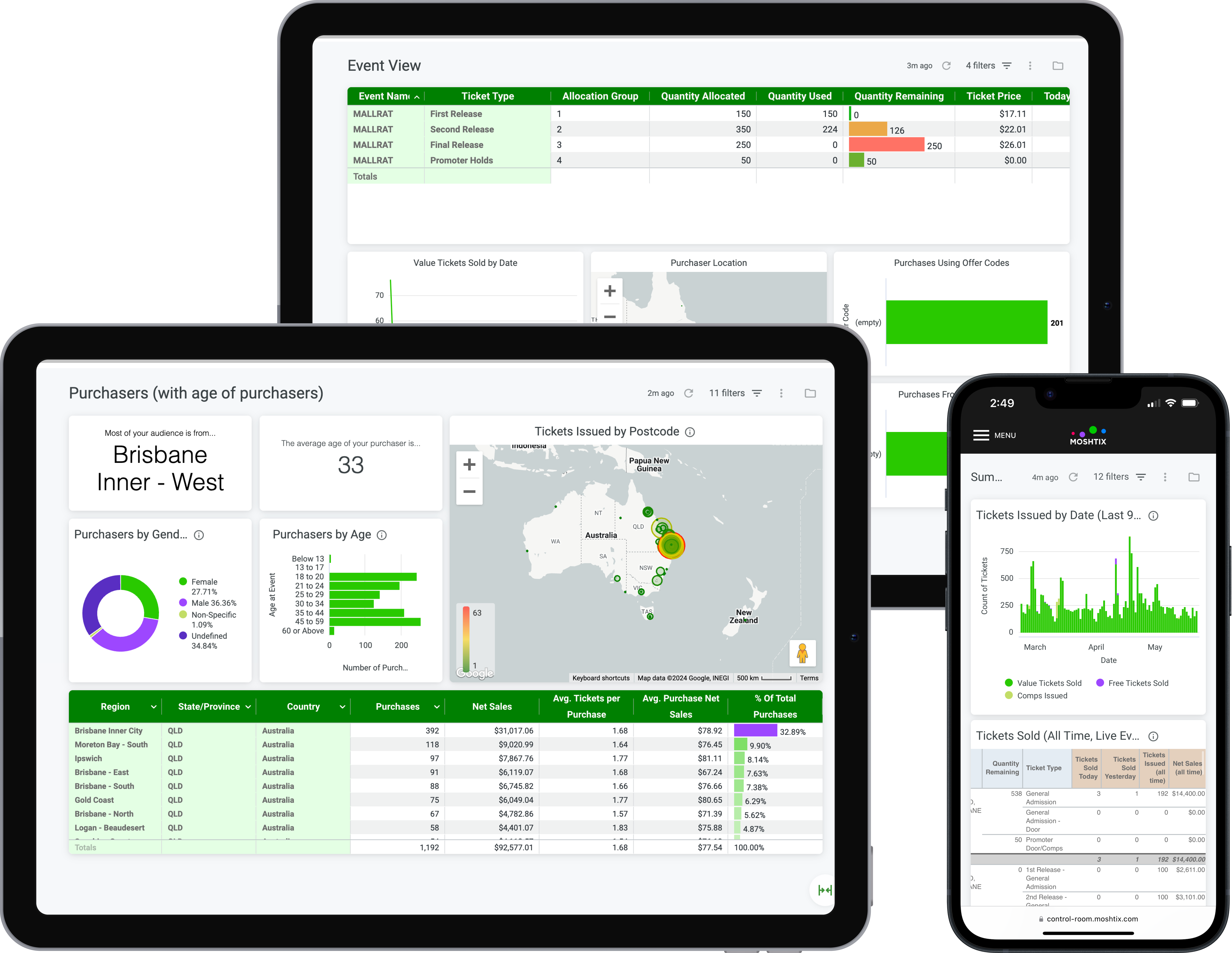 Introducing: Insights v2 – Moshtix