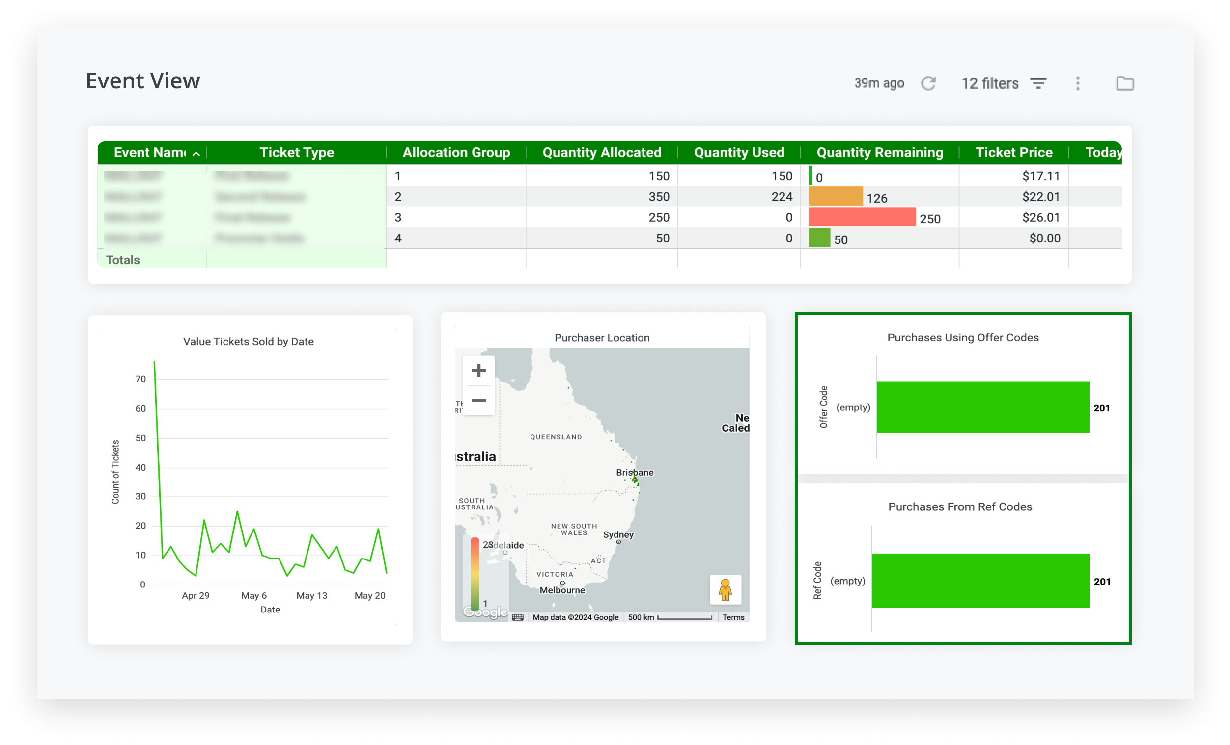 Introducing: Insights v2 – Moshtix